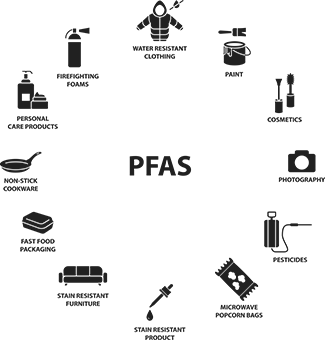 PFAS/PFOS Water Treatment